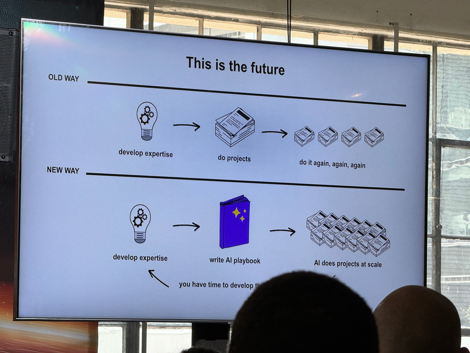 Automating creativity, by Rachel Wood - Amplenote